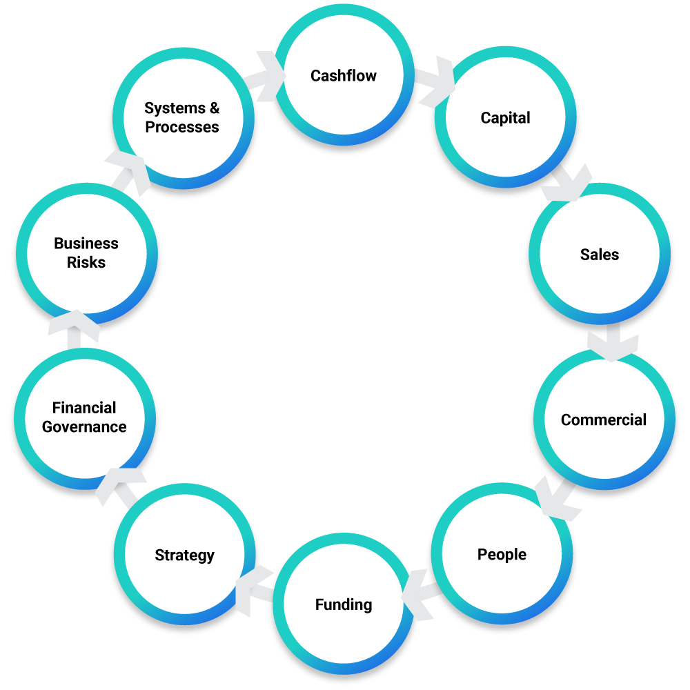 Commercial Discovery | Richard Ede, Banking, Finance & Business Advisory